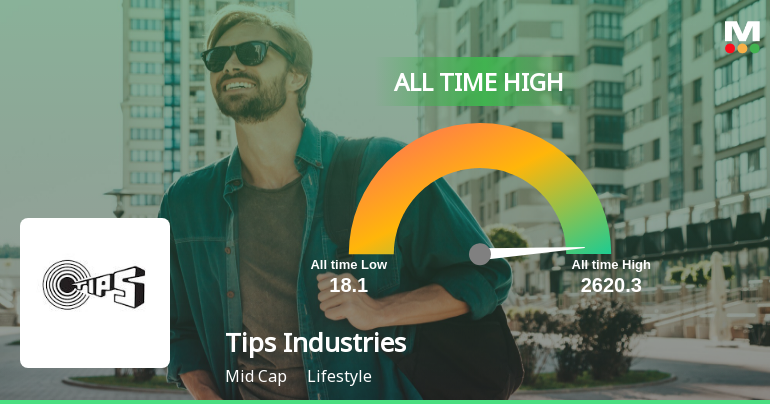 Tips Industries' Stock Price Reaches All-Time High, Outperforms Sector ...