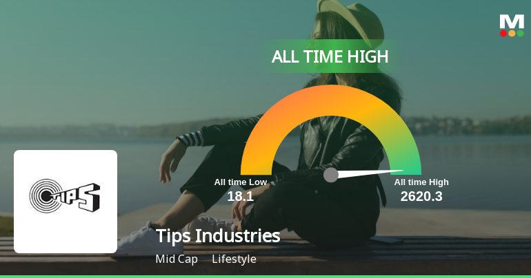 Tips Industries' Stock Reaches All-Time High, Outperforms Sector and Sensex