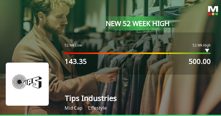 Tips Industries Hits 52-Week High and Receives 'Buy' Call from Leading ...
