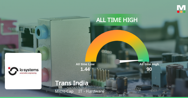 Trans India House Impex Stock Surges to All-Time High, Outperforming Sector