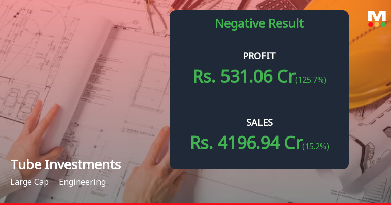 Tube Investments of India Reports Mixed Financial Results for Q4 2023