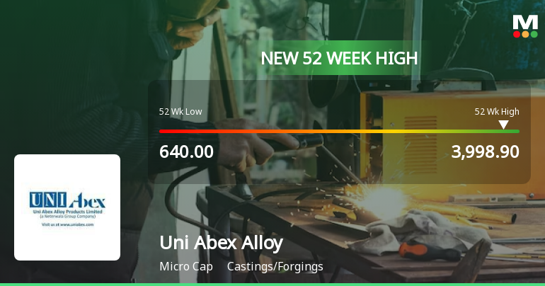 Uni Abex Alloy Products Hits 52-Week High, Outperforms Sector and Market.