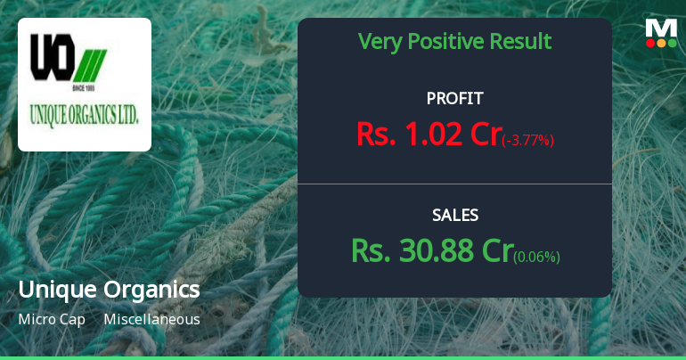 Unique Organics Reports Strong Financial Performance in Q...