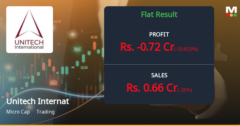 Unitech Internat's Financial Performance Shows Decline and High Risk for Investors.