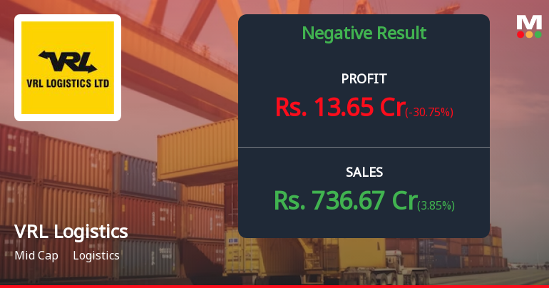 VRL Logistics Reports Mixed Performance in Q3, with Some Positive Aspects