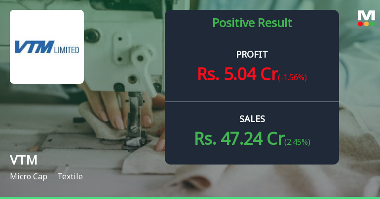 VTM Reports Strong Financial Performance in Q4 2023, PAT and PBT Show ...