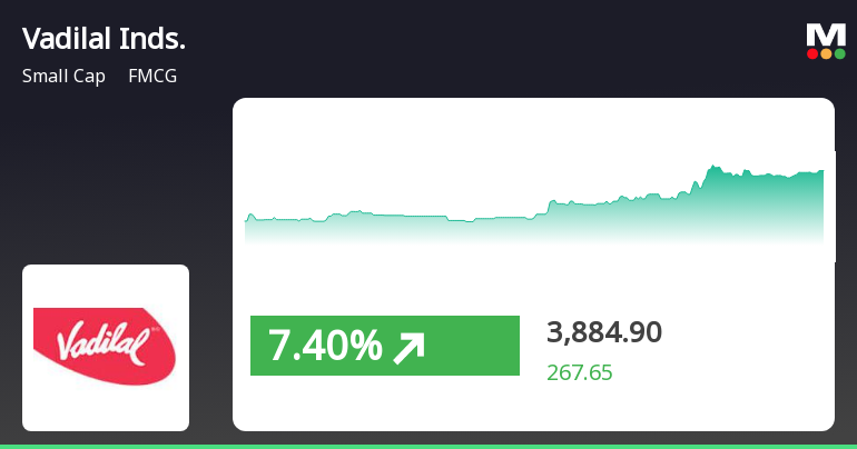 Vadilal Industries Emerges as Top Performer in Stock Market with ...