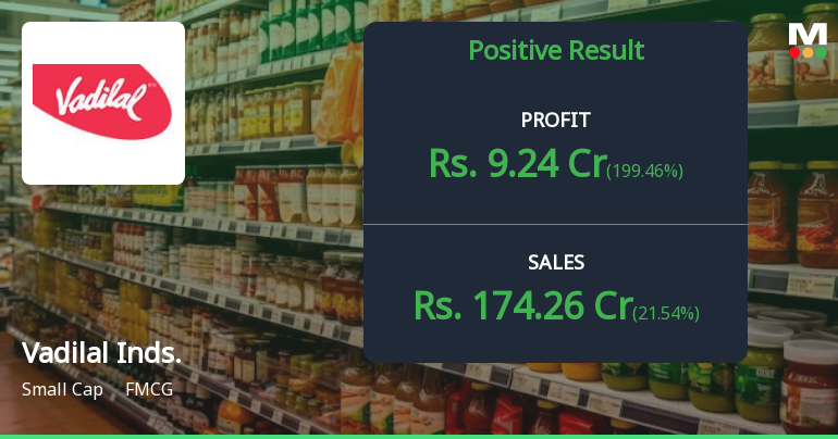 Vadilal Inds. Reports Strong Financial Performance in Q4, Interest ...