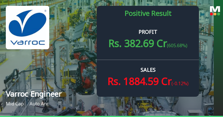 Varroc Engineering Reports Strong Financial Performance in Q4 2023