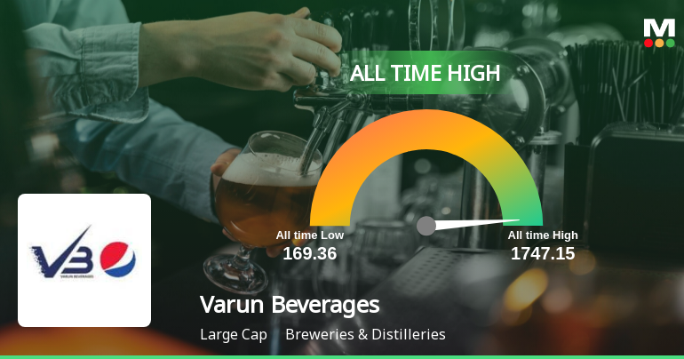 Varun Beverages Reaches All-Time High in Stock Price, Rat...