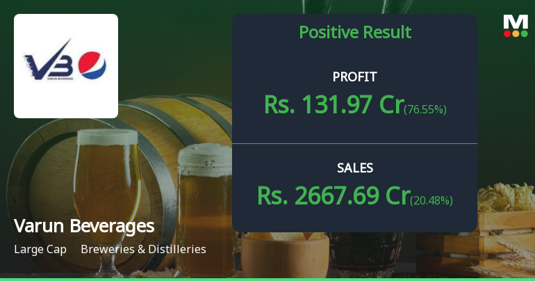Varun Beverages Shows Strong Financial Performance in Q4 2023, PBT and ...