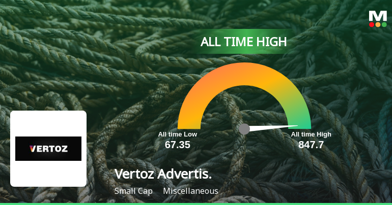 Vertoz Advertising's Stock Reaches All-Time High, Outperf...