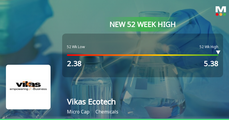 Vikas Ecotech's Stock Reaches 52-Week High, Outperforms Sector by 7.72%