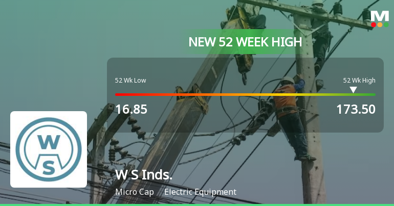 W S Industries (India) Ltd Hits 52-Week High, Shows Strong Growth Potential in Electric ...