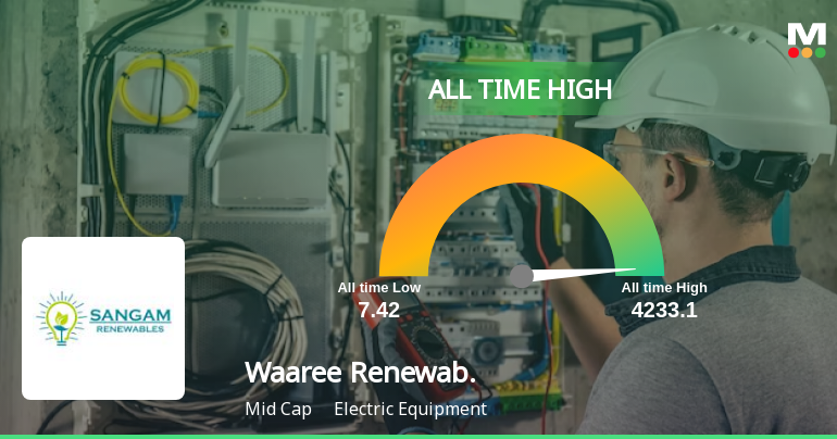 Midcap Company Waaree Renewables Technologies Soars to All-Time High in ...