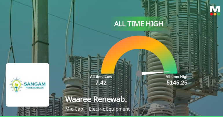 Waaree Renewables Technologies Breaks Records with Impressive Stock ...
