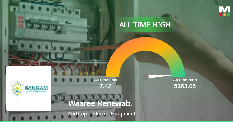 Midcap Company Waaree Renewables Technologies Soars to Al...