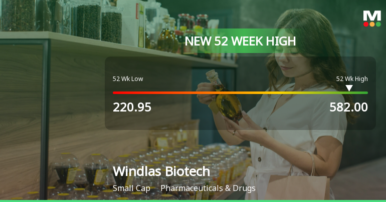 Windlas Biotech Ltd,Windlas Biotech Ltd LIVE, Windlas Biotech Ltd price ...