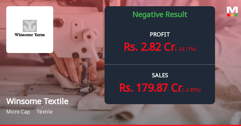 Winsome Textile Industries Reports Negative Financial Per...