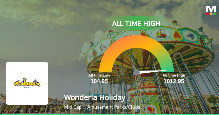 Wonderla Holidays' Stock Hits All-Time High, Outperforms ...