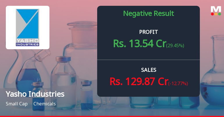Yasho Industries Reports Mixed Financial Performance in Q4 2023