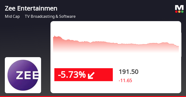 Zee Entertainment Enterprises Stock Declines by -5.05% in...