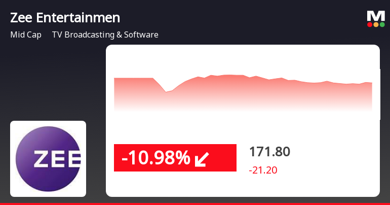 Zee Entertainment Enterprises Stock Drops -9.72% Amidst Sector Decline