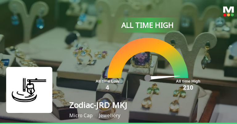 Zodiac-JRD-MKJ Hits All-Time High, Outperforms Sector and Sensex with ...