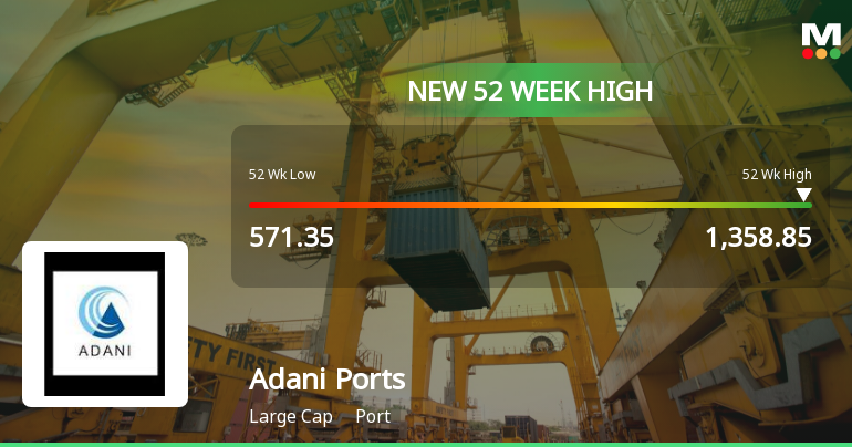 Adani Ports & Special Economic Zone Hits 52-Week High, Shows Strong Growth Potential