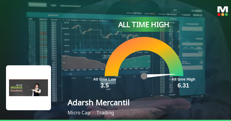 Adarsh Mercantile's Stock Reaches All-Time High, Rated as 'Sell' by MarketsMOJO