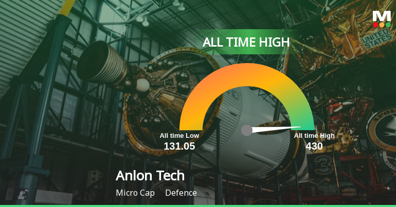Anlon Technology Solutions' Stock Surges to All-Time High ...