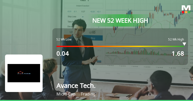 Avance Technologies' Stock Reaches 52-Week High, Outperforms Sector and ...