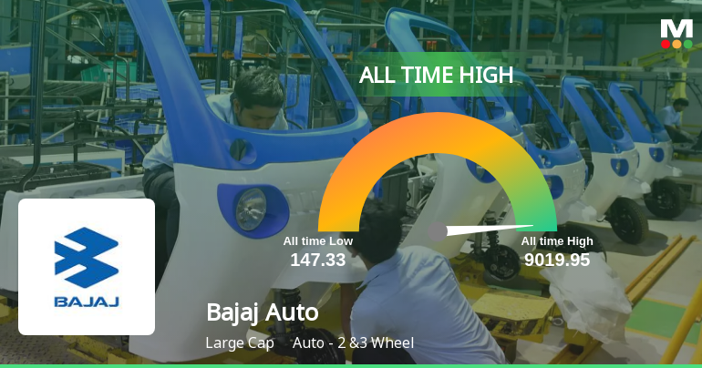 Bajaj Auto's Stock Reaches All-Time High, Outperforms Sector and Market ...