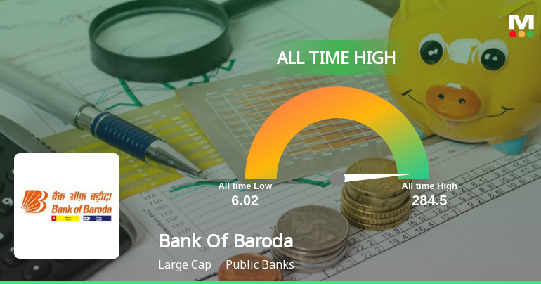 Bank Of Baroda's Stock Reaches All-Time High, Shows Stron...