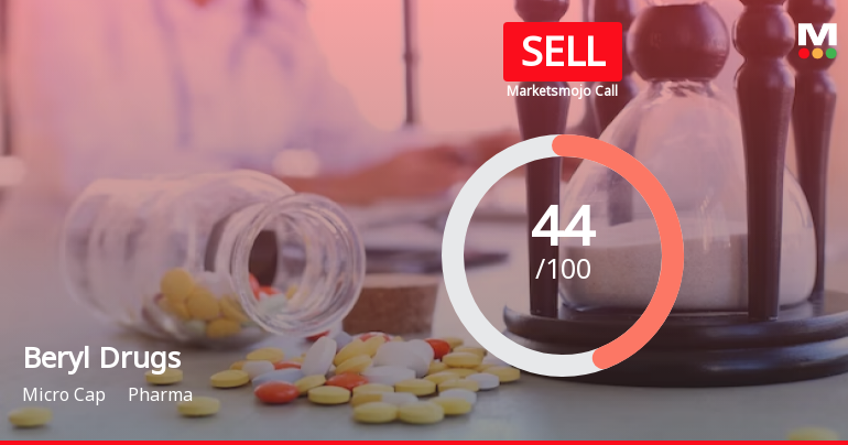 Beryl Drugs Downgraded to 'Sell' by MarketsMOJO, Despite Attractive ...