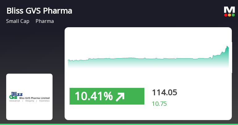 Bliss GVS Pharma Stock Shows Positive Growth and Potential for Turnaround