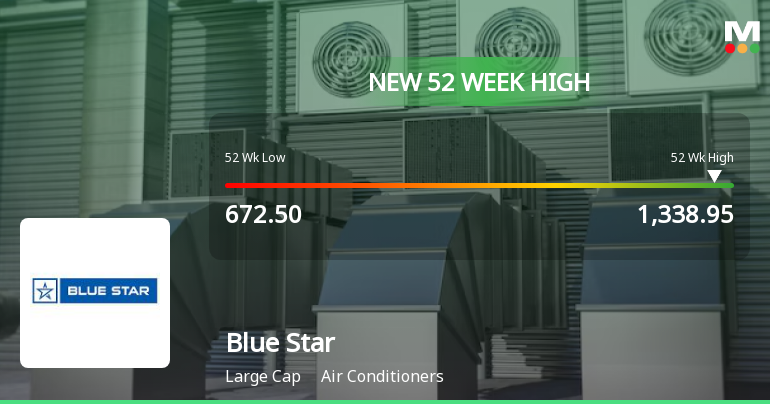 Blue Star Ltd. Hits New 52-Week High, Outperforms Sensex with Strong ...