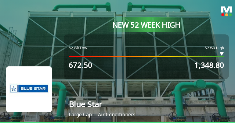 Blue Star Ltd. Reaches New Milestone with 52-Week High Stock Price ...
