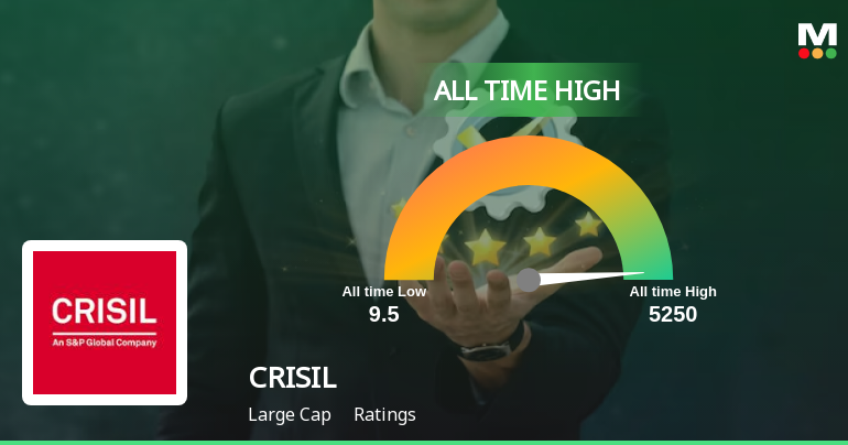 CRISIL's Stock Reaches All-Time High, Attracts Attention ...