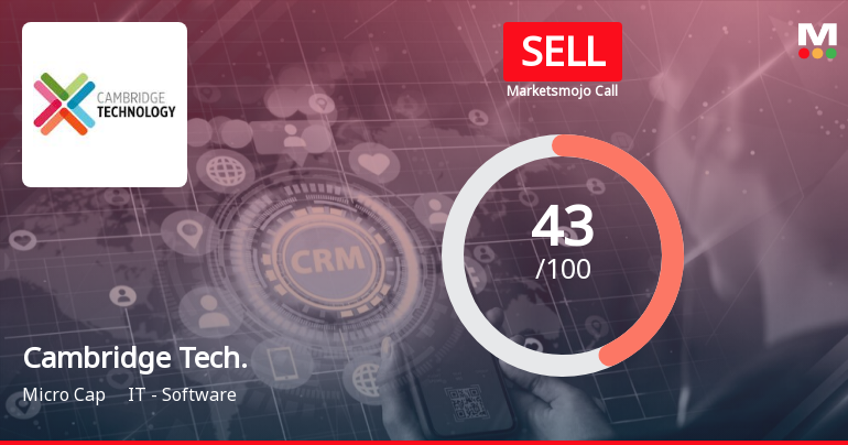 Cambridge Technology Enterprises Downgraded to 'Sell' by MarketsMOJO ...