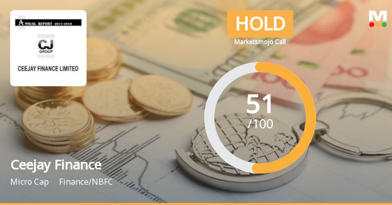 Ceejay Finance Receives Upgraded Stock Call from MarketsMOJO, Indicating Positive Outlook