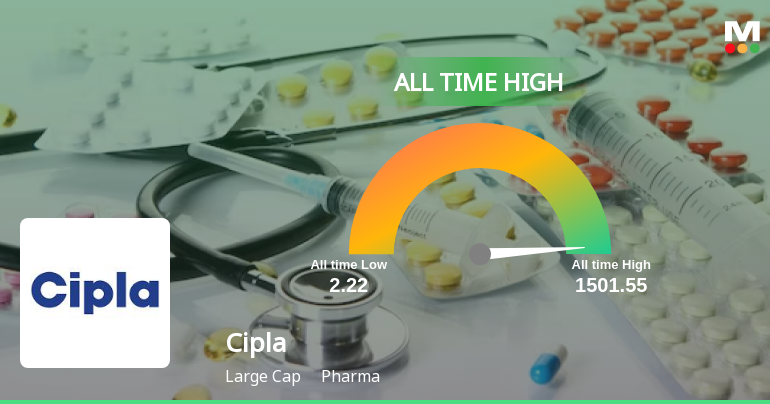 Cipla's Stock Reaches All-Time High, Showcasing Strong Performance and ...