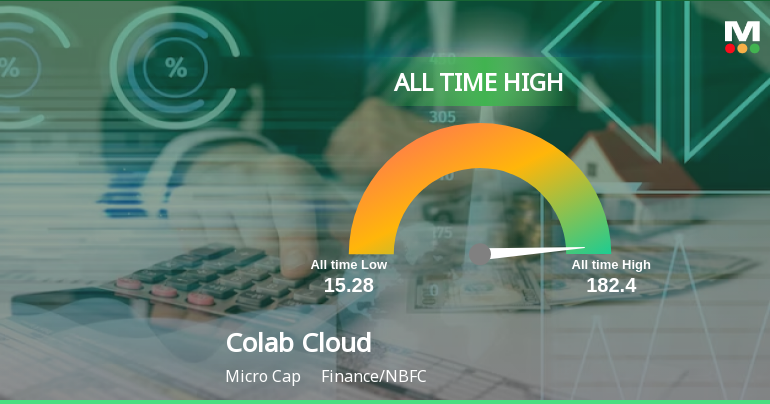 Colab Cloud Platforms Reaches All-Time High, Outperforms Sector with ...