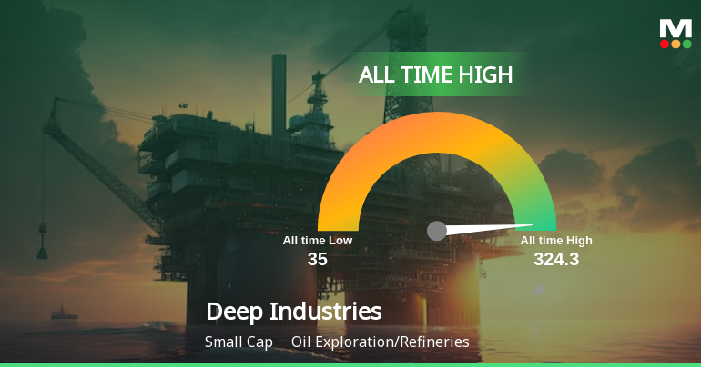 Deep Industries' Stock Price Hits All-Time High, Outperforms Sector by ...
