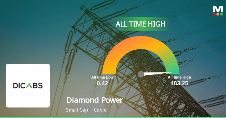 Smallcap company Diamond Power Infrastructure sees surge in stock price ...