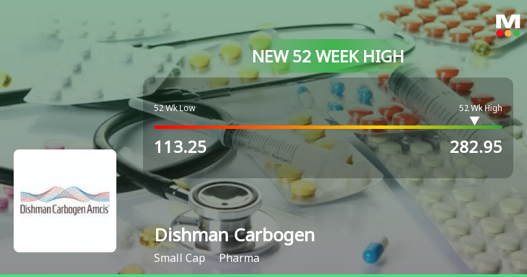 Dishman Carbogen Amcis Hits 52-Week High, Showcasing Strong Performance ...