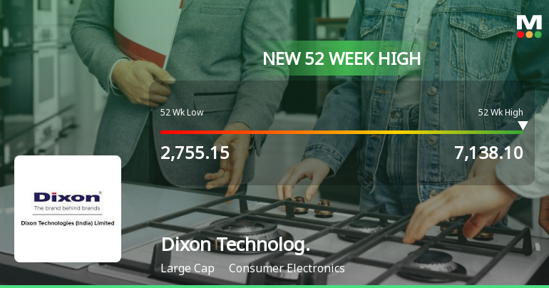 Dixon Technologies (India) Ltd: A Top Performer in Consumer Electronics ...