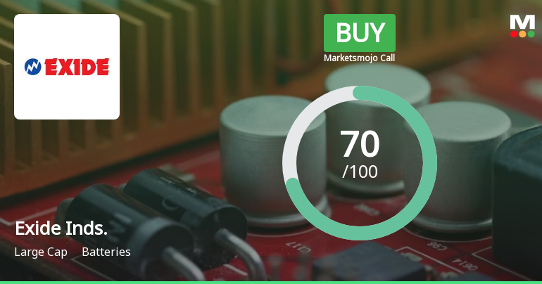 Exide Industries Receives 'Buy' Rating from MarketsMOJO, Shows Strong Management Efficiency and ...
