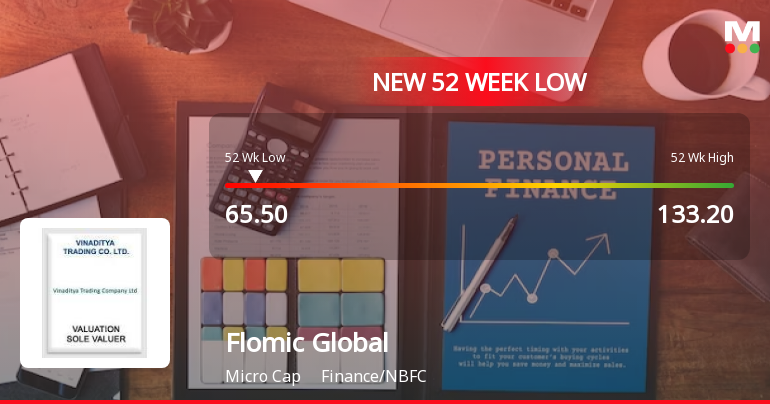 Flomic Global Logistics Hits 52-Week Low, Receives 'Strong Sell' Rating ...