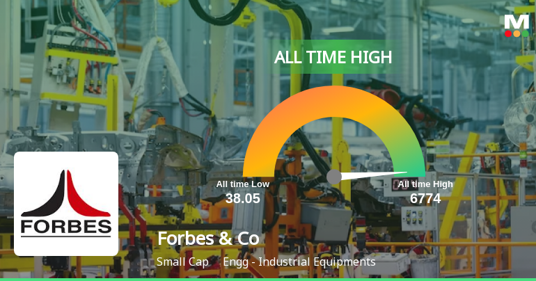 Forbes & Company's Stock Reaches All-Time High, Outperforms Sector and ...